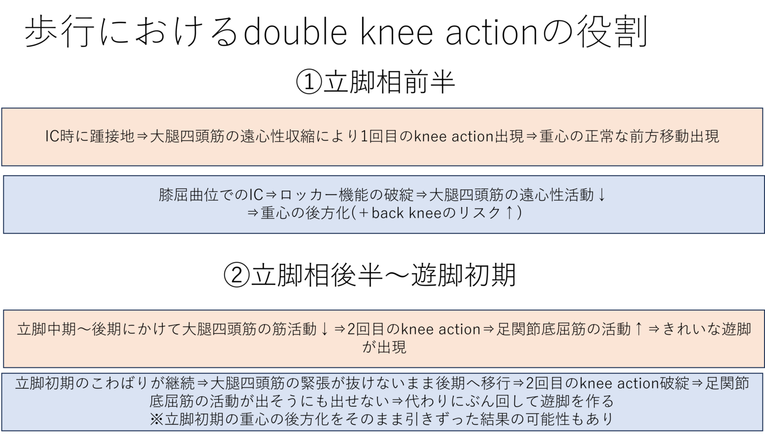 歩行時に重要なdouble knee actionとは？～膝OAやTKA後の歩行のチェックポイント～ | 理学療法士が作る「膝関節」の勉強部屋